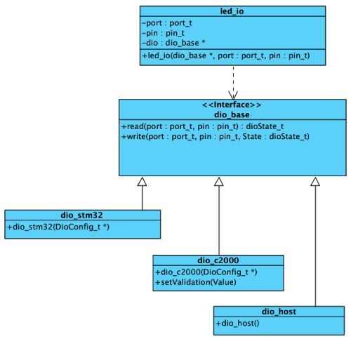 How to Write Epic Hardware Abstraction Layers (HAL) in C | Beningo